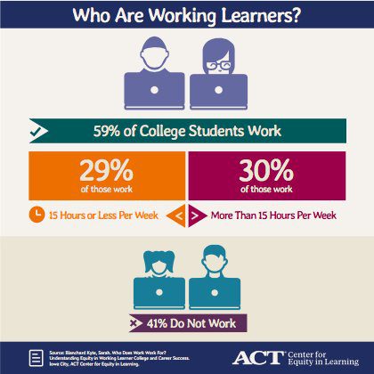 Innovating Work-and-Learn Models - ACT's Center for Impact and Learning